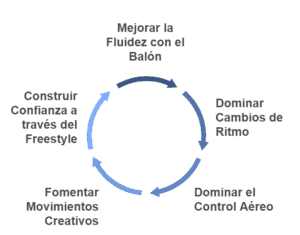 Cómo Regatear como un Futbolista Profesional: La Guía Definitiva
